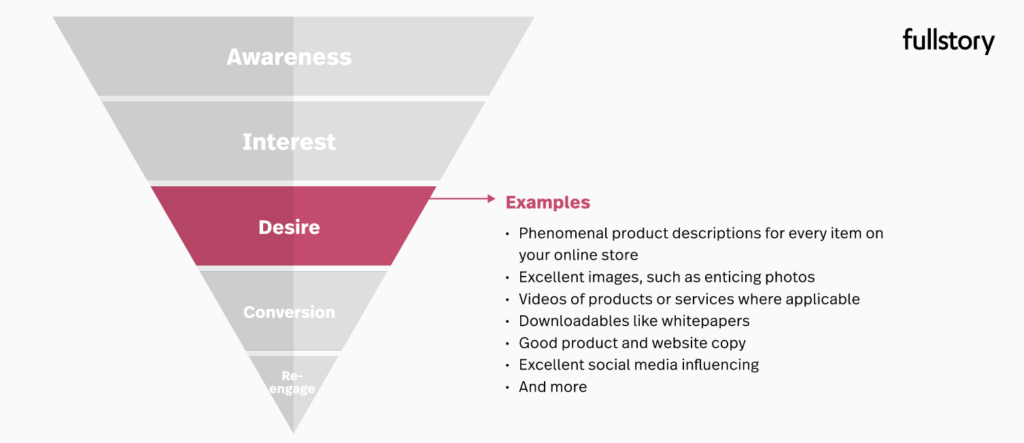 Marketing Funnel คืออะไร ? สำคัญอย่างไรกับการทำการตลาด